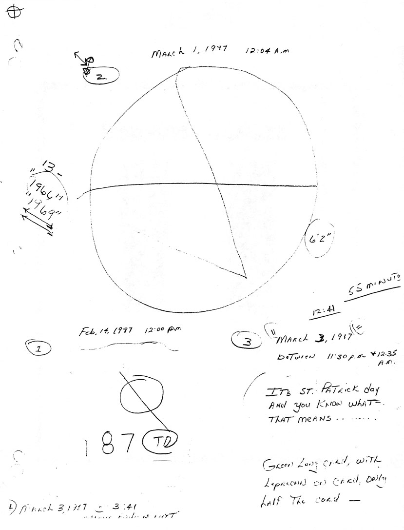 Zodiac Killer - RICHARD GAIKOWSKI